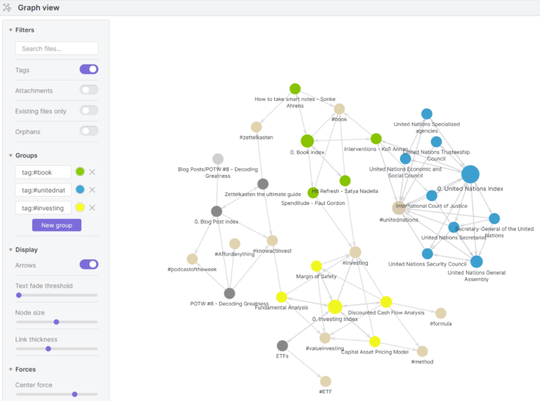 Zettelkasten - the ultimate guide - Know Act Invest
