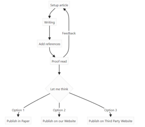Charts & Diagrams in Obsidian - #12 My Experience - Know Act Invest